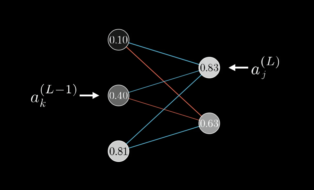 Artificial Neural Network Backpropagation