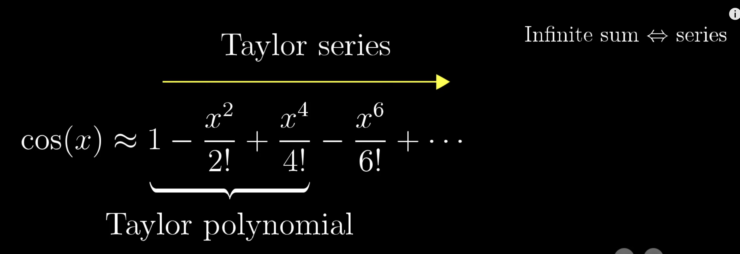Taylor Series Polynomial