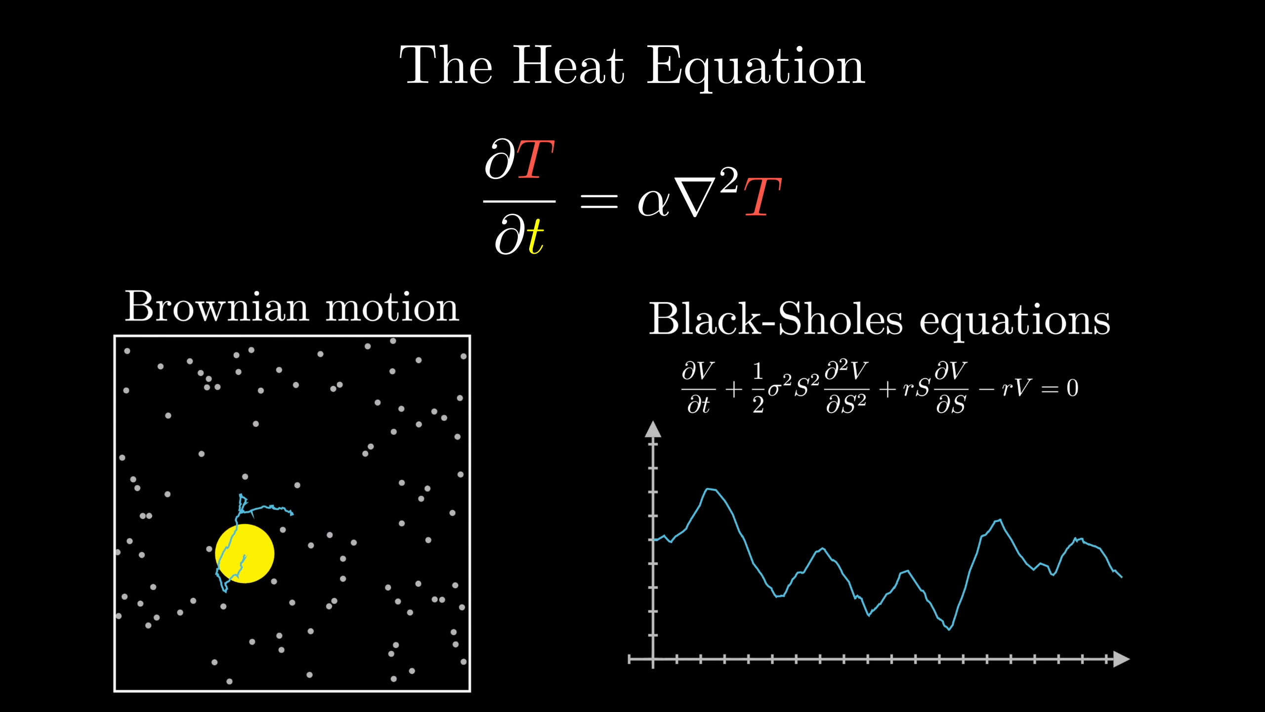 Differential Equations Wallpaper