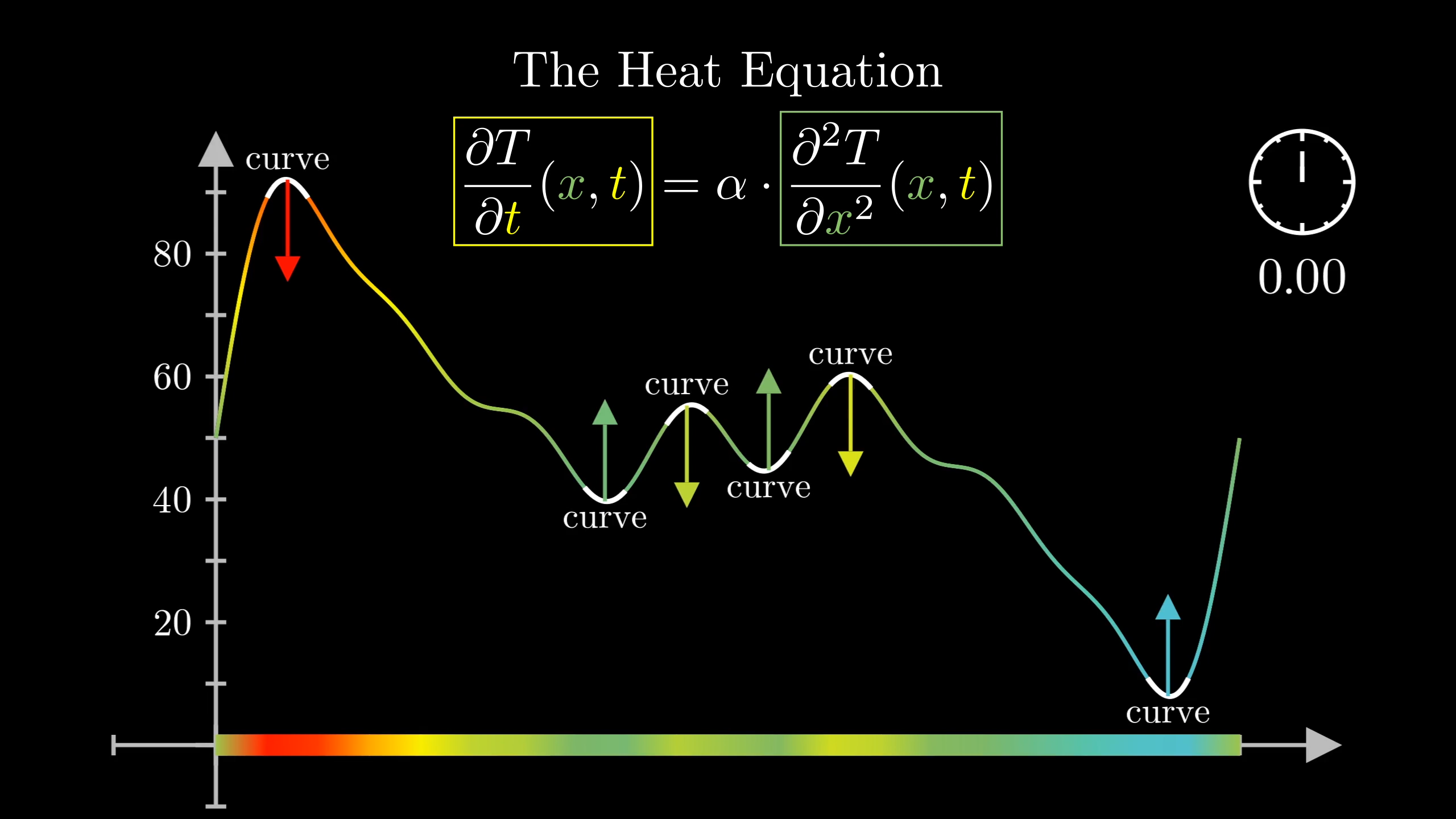 Partial Differential Equation Graphs